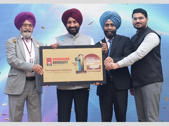 Chandigarh University ranks 1st among all Indian Private Universities ...